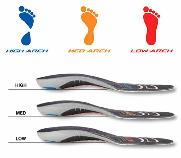 Jak vybrat vložky do bruslí - Hokejman.cz